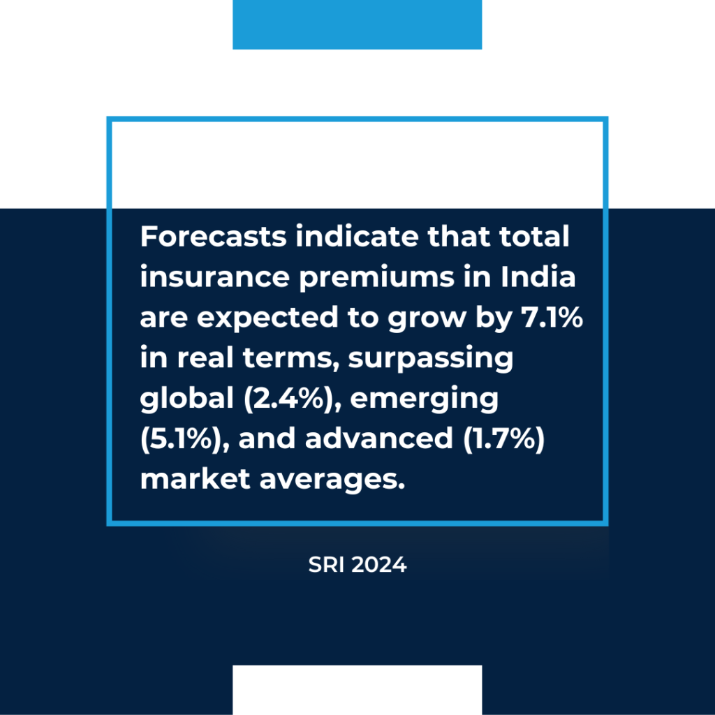 India: The fastest growing insurance markets in the world - REG ...