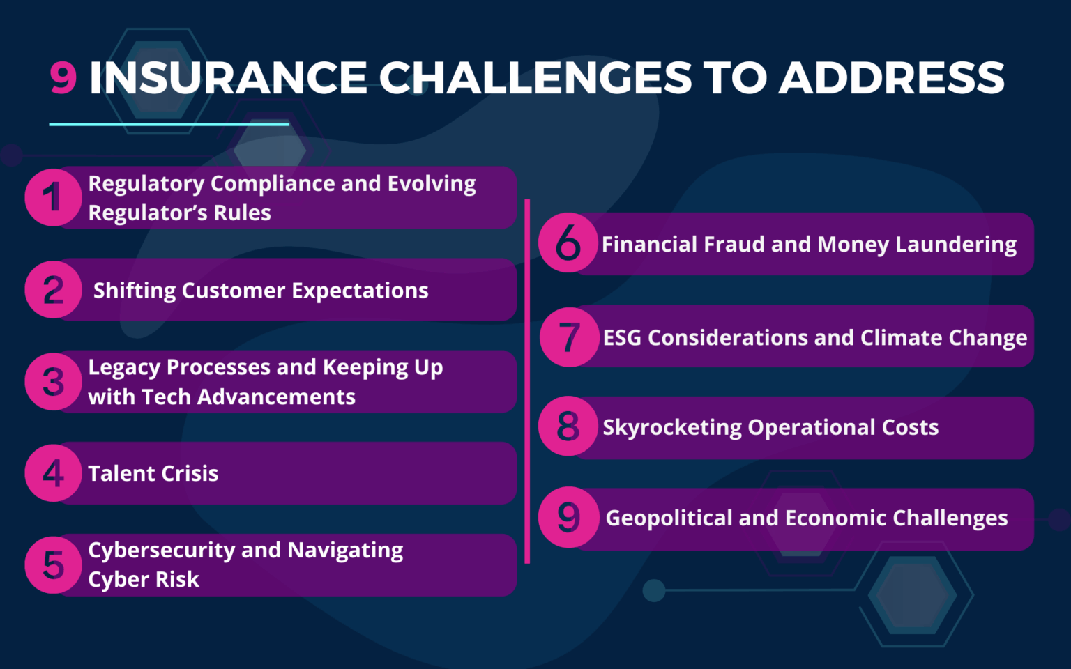 Challenges the Insurance Sector Must Prepare For - REG Technologies